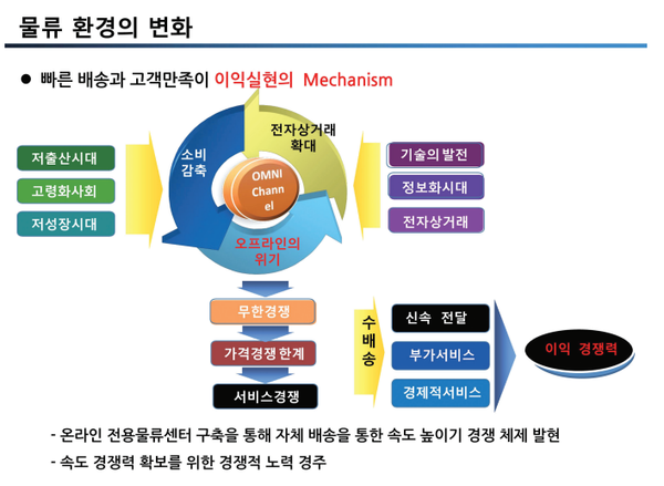 포커스_제약/바이오 물류의 현황과 전망, 그리고 과제