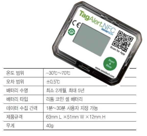 Sensitech/ TagAlert NFC