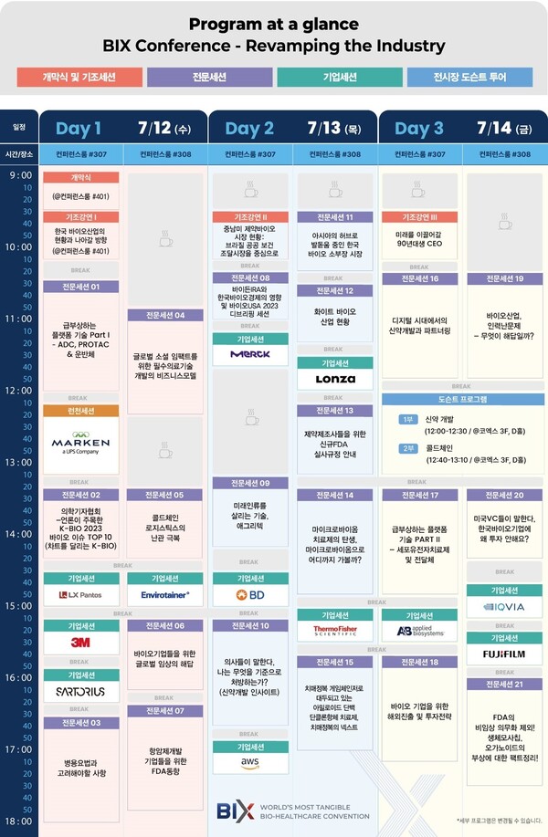 새로워진 K-BIO가 한 자리에, BIX 2023 개최